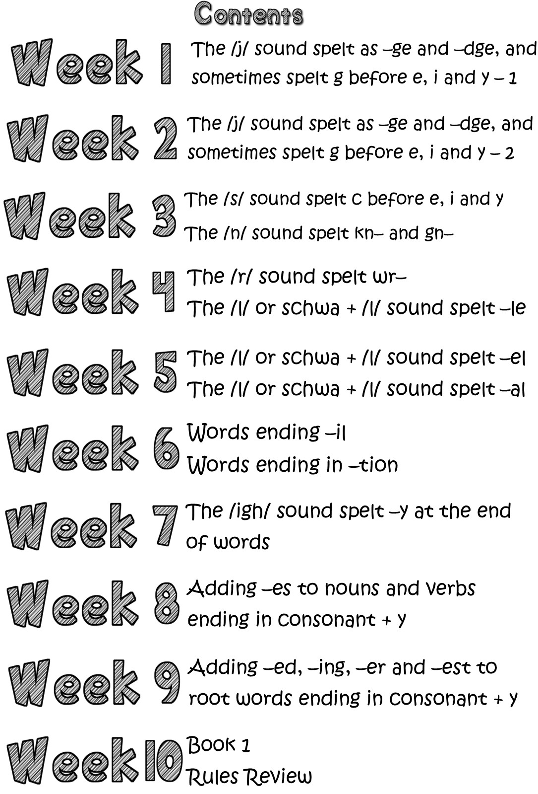 Year 2 (Blue) - Term 1 - Spelling Journals